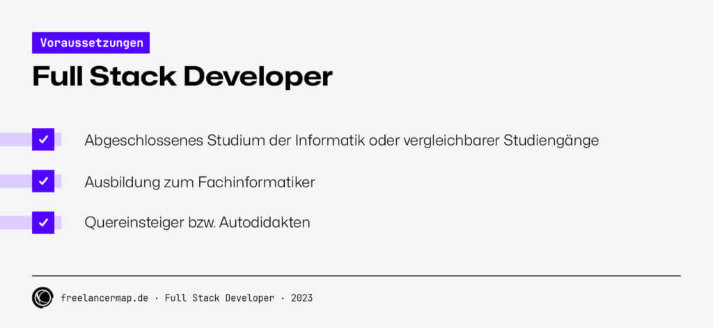 Was macht ein Full Stack Developer? | Berufsbild | Karriere