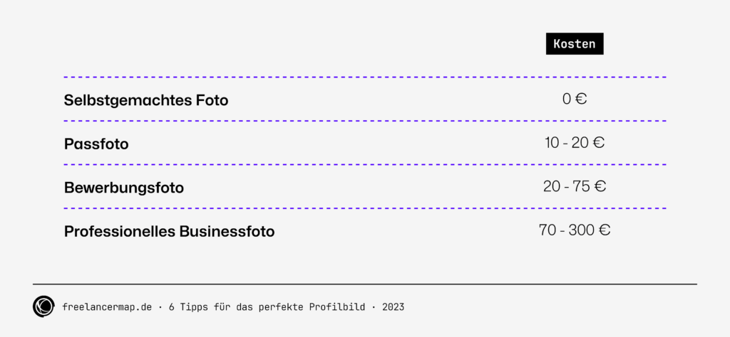 6 Tipps für das perfekte Profilbild - Freelancer Blog