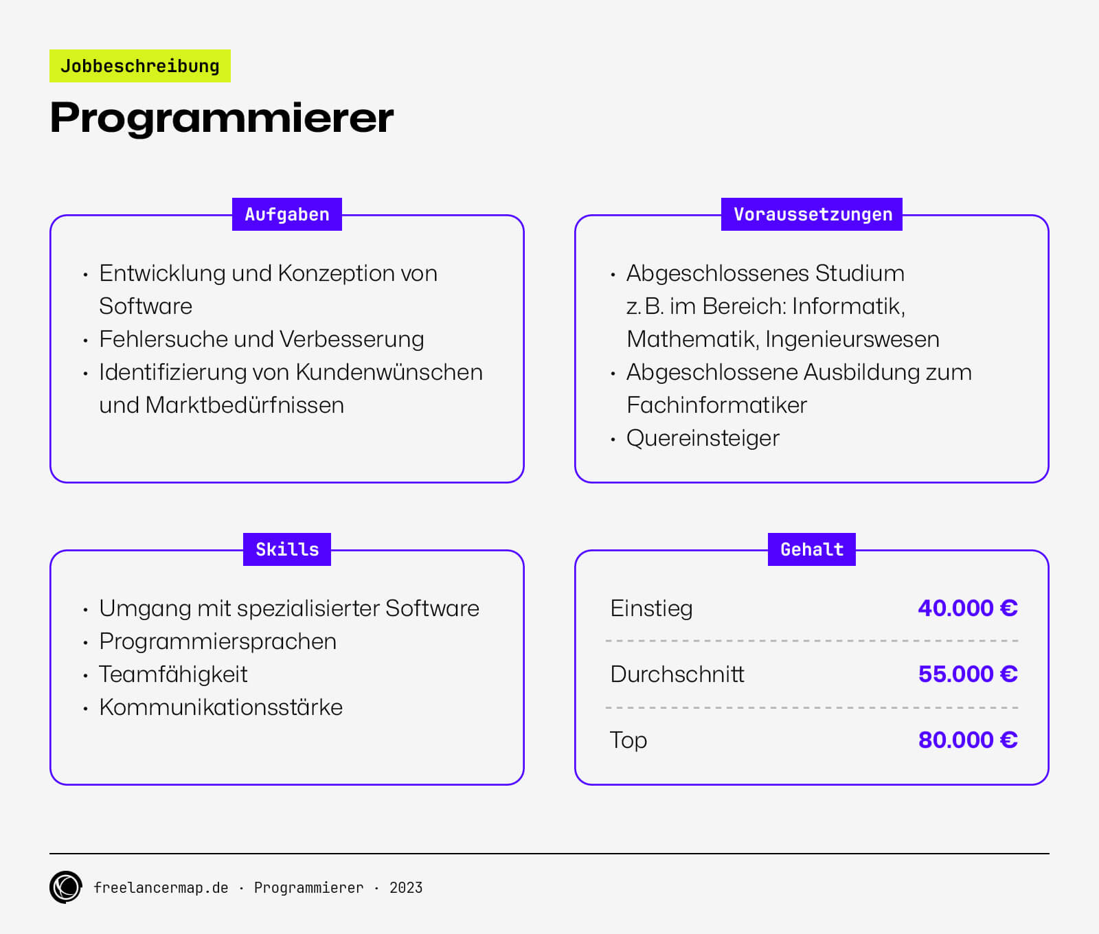 Was macht ein Programmierer? | Berufsbild | Karriere