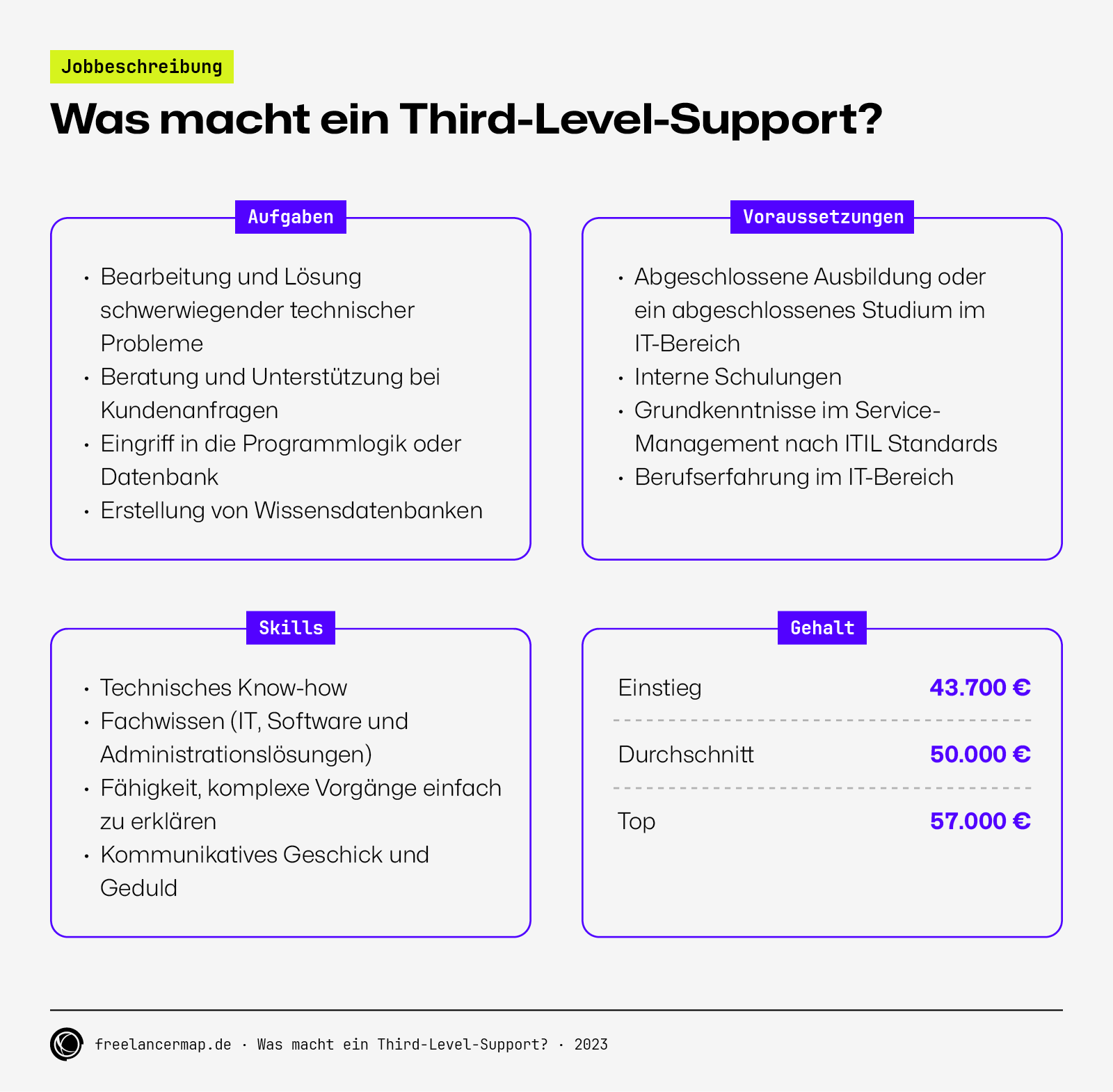 Was macht ein Third-Level-Support? | Berufsbild | Karriere