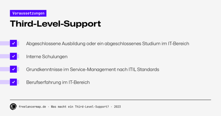 Was macht ein Third-Level-Support? | Berufsbild | Karriere