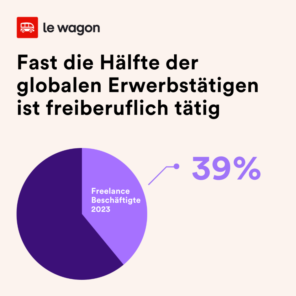 Die wichtigsten Tech Skills im Jahr 2023