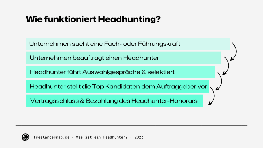 Headhunter | Definition & Aufgaben | Freelancer Wiki