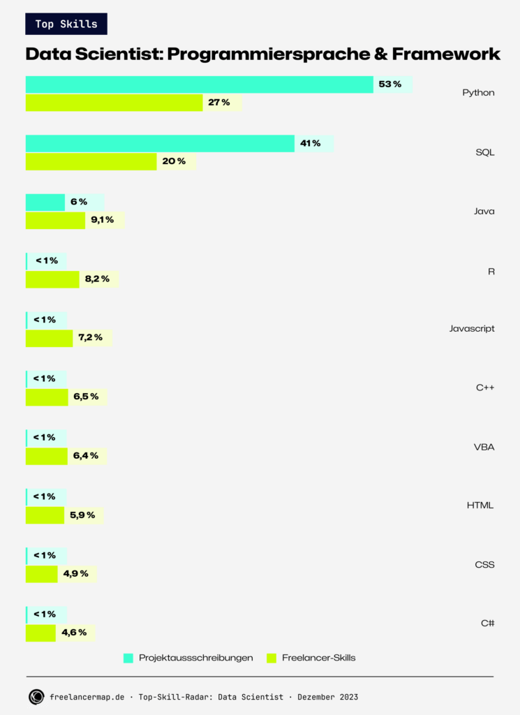 Top 5 Freelancing-Trends 2024 | New Work, KI & Co.