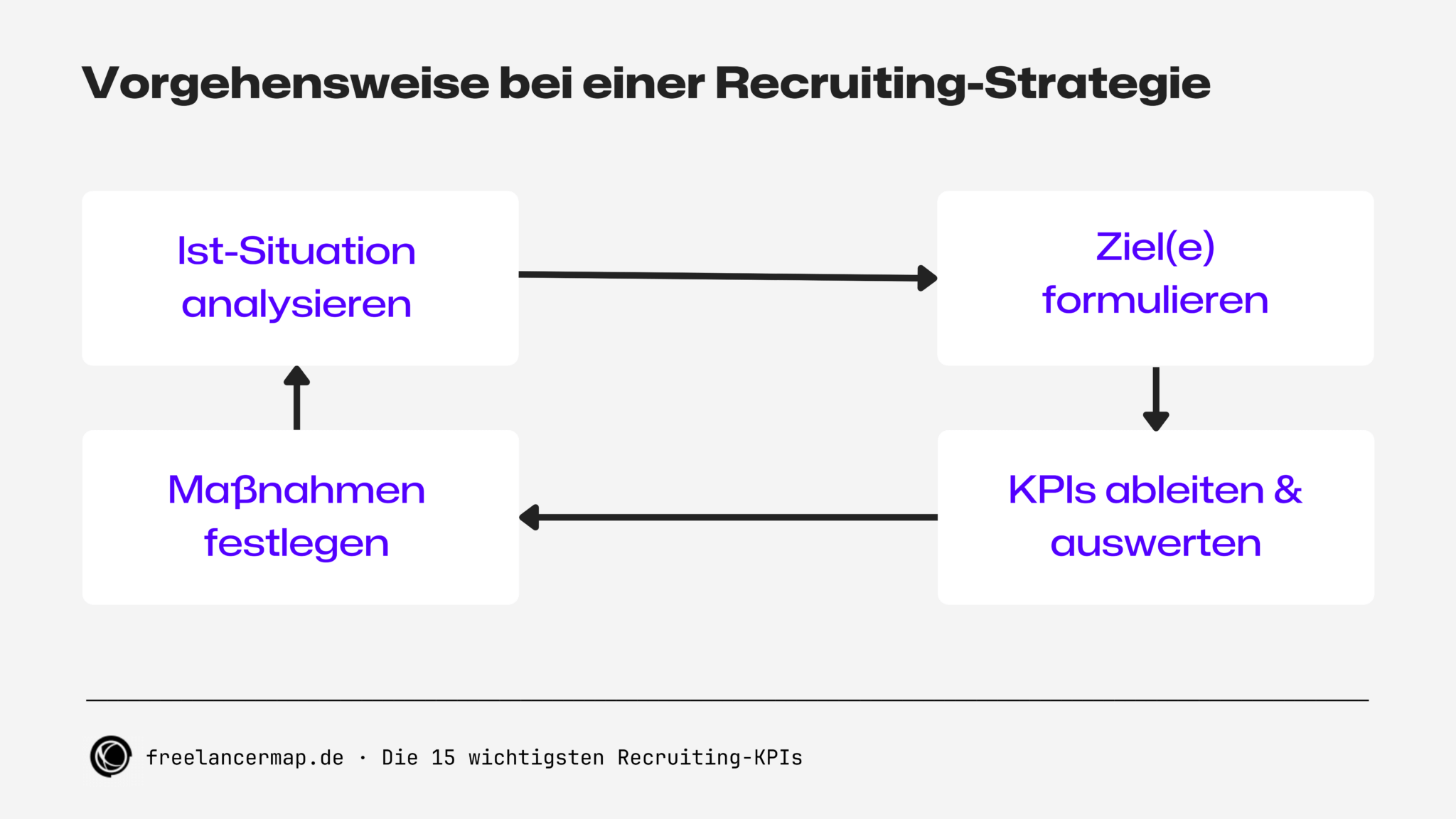 Recruiting KPIs | die wichtigsten Kennzahlen für Recruiter