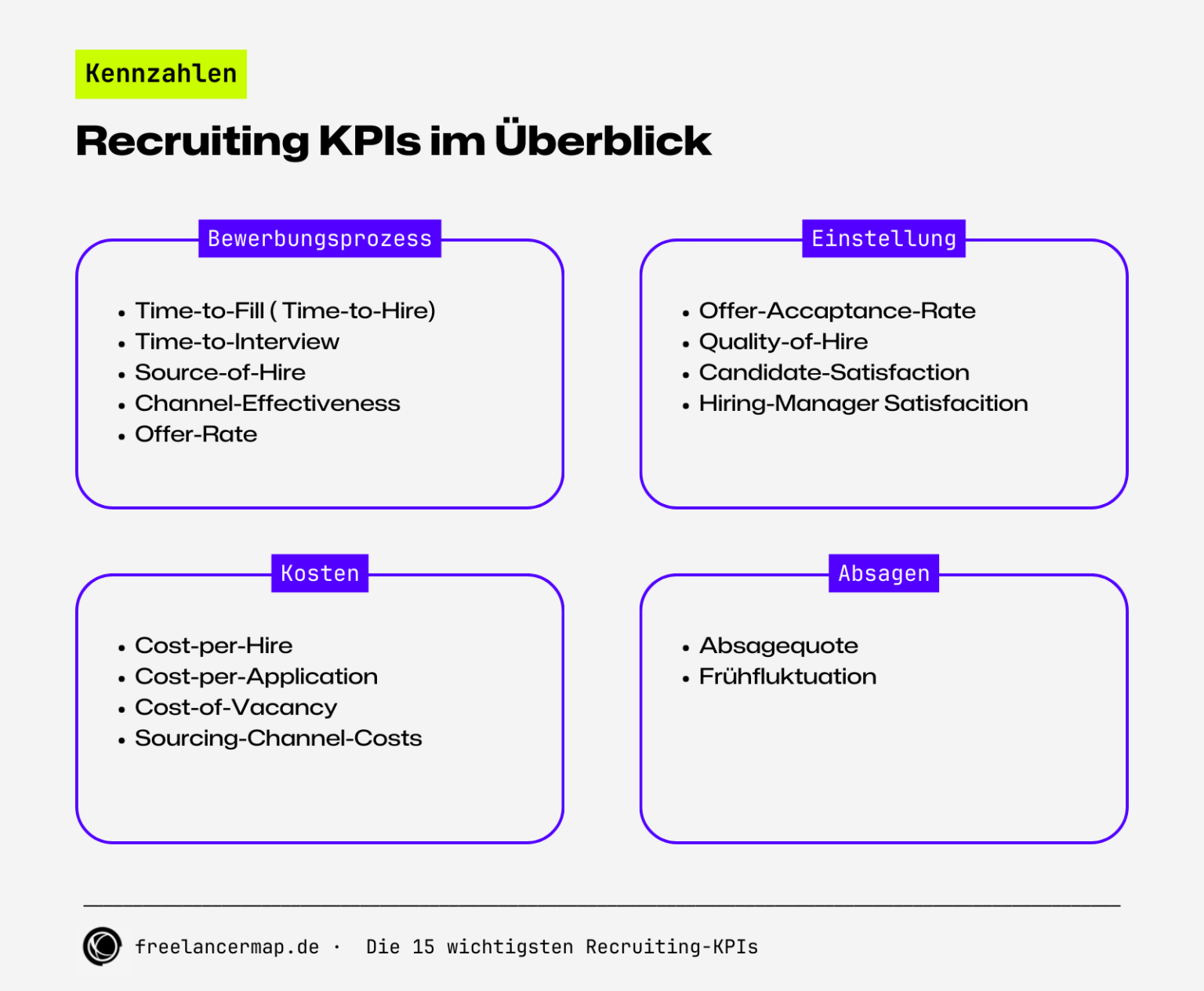 Recruiting KPIs | die wichtigsten Kennzahlen für Recruiter