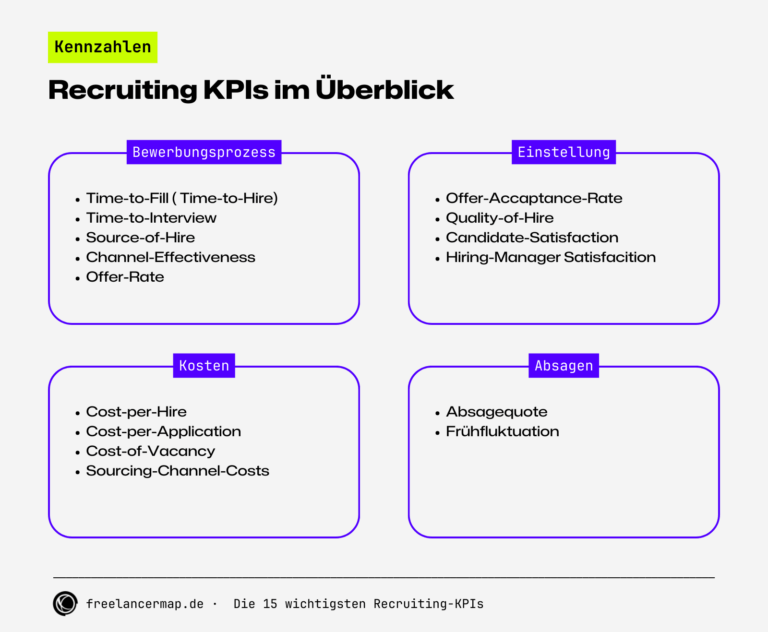 Recruiting KPIs | die wichtigsten Kennzahlen für Recruiter