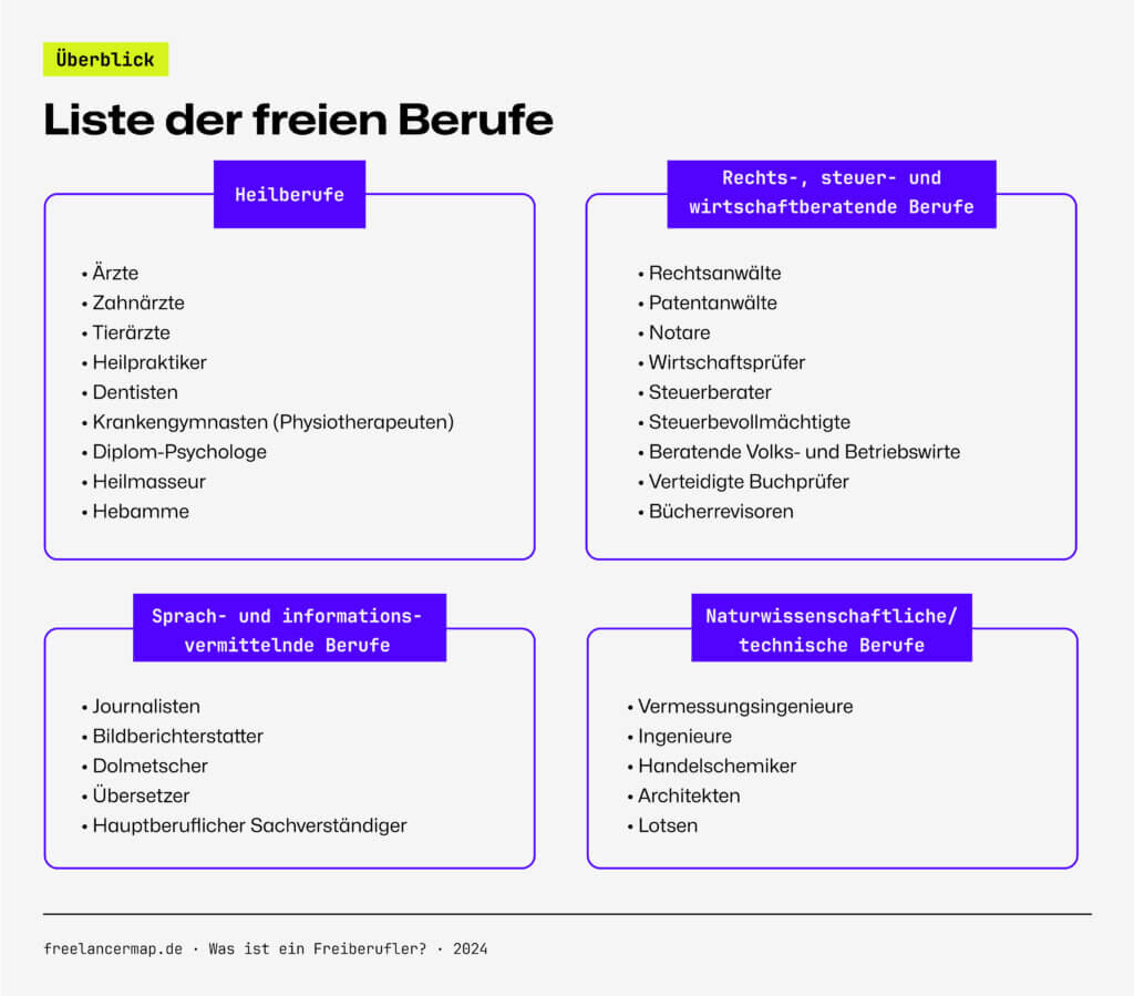 Was macht ein Freiberufler? | Definition & Abgrenzung | Freelancer Wiki