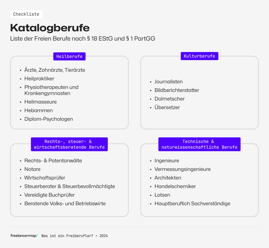 Was ist ein Freiberufler? Definition & Abgrenzung | FAQ